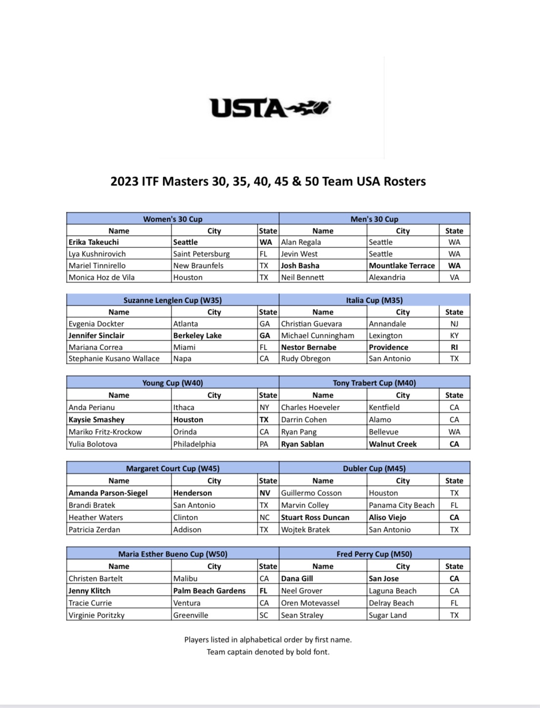 USA international Teams 30-50, Updated Rosters | CarolynNichols.com